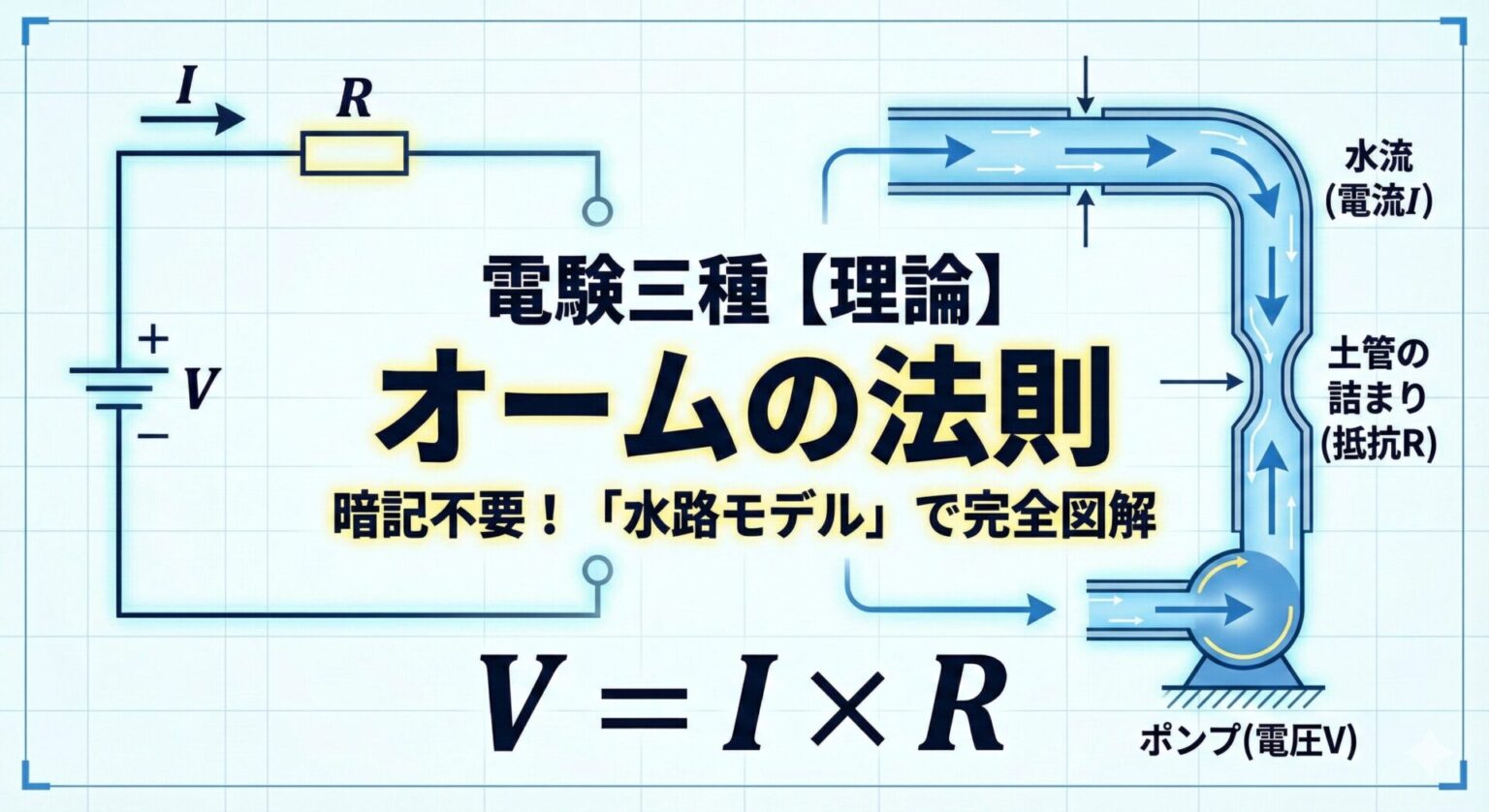 【オームの法則】なぜV=IRなのか？電圧・電流・抵抗を「水路」で完全図解 - soloblog